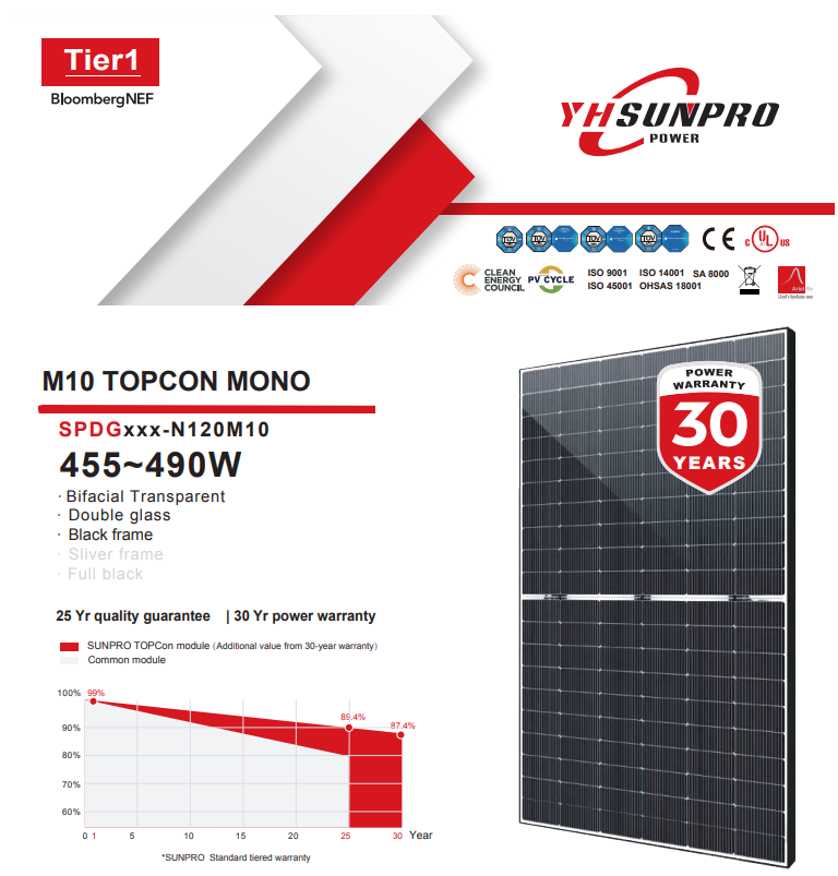 JAZPOWER - kompletní proces instalace fotovoltaických elektráren